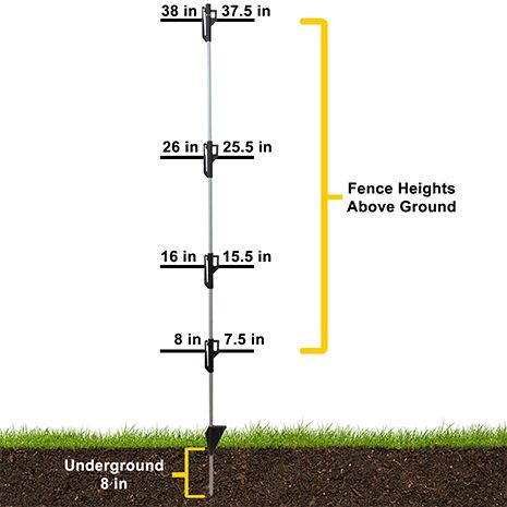 Zareba® Fiberglass Step-In Fence Post FGPC100 | www.zarebasystems.com